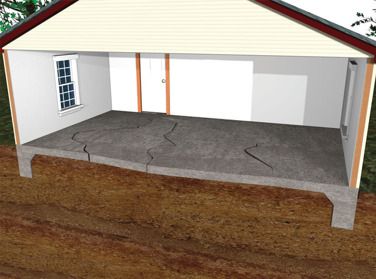 Sinking & Uneven Floor Repair in Illinois & Missouri | Springfield, MO & IL